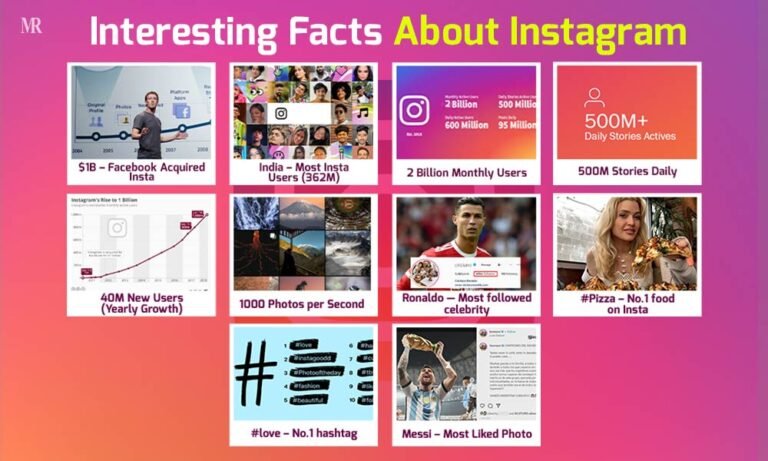 20 Interesting Facts About Instagram You Need To Know Today!