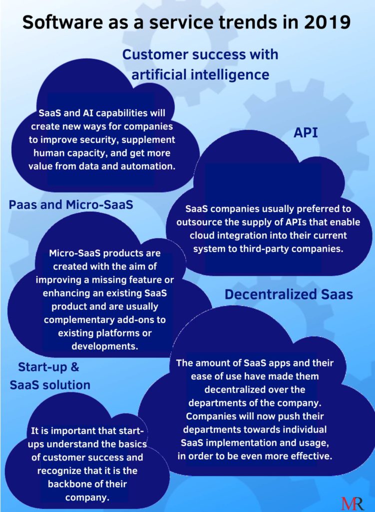 Software as a service trends in 2019 - Mirror Review Blog
