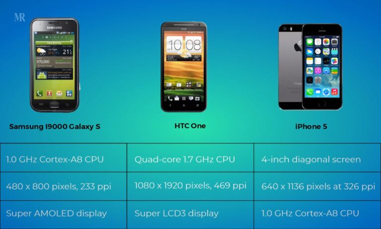 History of iPhone: Unravelling its Success