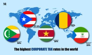 The Highest Taxed Countries In The World (Updated 2025)