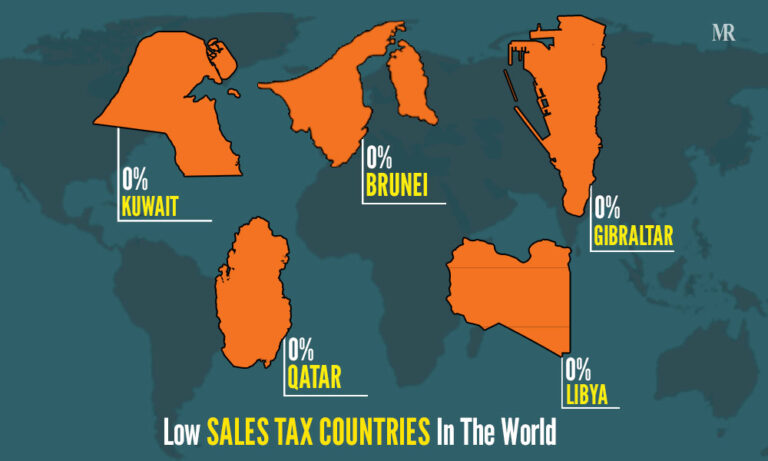 Low Tax Countries in the World [Updated 2025]