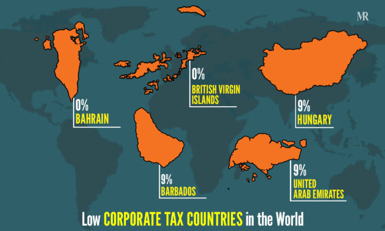 Low Tax Countries in the World [Updated 2025]